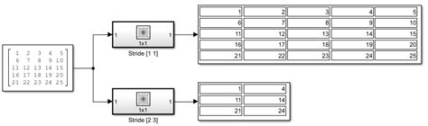 Control Block For Neighborhood Processing Subsystem Simulink