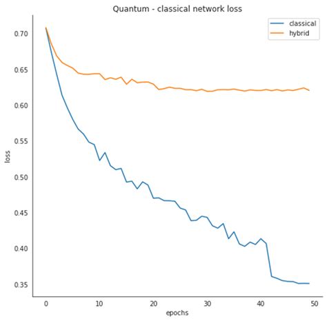 Github Kprokofiquantum Machine Learning Project For Hse On The Qml