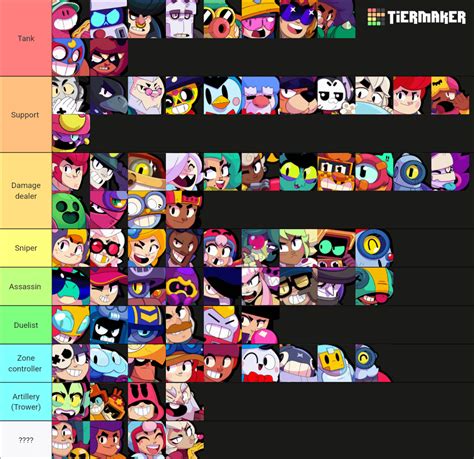 Working On A Class Rework Class Traits Gears So This Is The Class