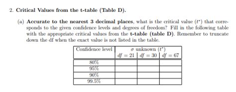 Solved 2 Critical Values From The T Table Table D A Chegg Com