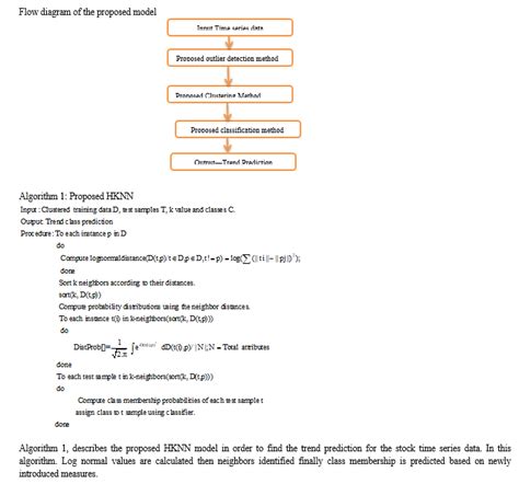 Cluster Based Classification Model For Trend Prediction In Time Series Data