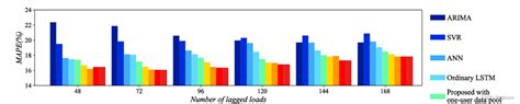 使用python库matplotlibpyplot画论文格式的柱状图，折线图，包括设置dpi和宽高比matplotlib300dpi Csdn博客