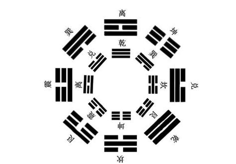 什么是八卦？八卦是什么意思？起源是什么？ 历史故事 赢家娱乐