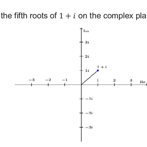 the complex number 1 i plotted on an argand diagram download