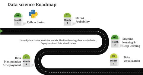 vijay kumar on linkedin datascience datascienceroadmap
