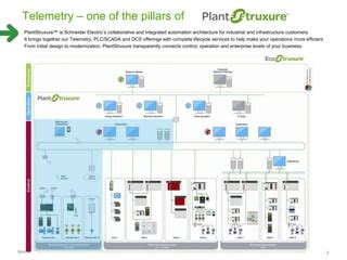 Scada Expert Clear Scada PPTX Computer Networking Computing