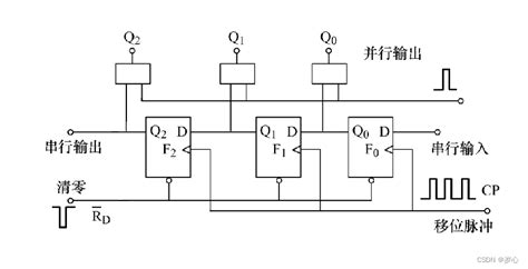 Stm32初学入门笔记（4）：一文解析常见通信协议（usatruart，spi，iic）stm32通信数据协议解析 Csdn博客