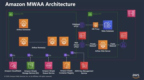 Is Amazon Mwaa Dead Already Aws