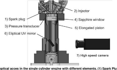 Figure 1 From An Investigation Of Partially Premixed Compression Ignition Combustion Using