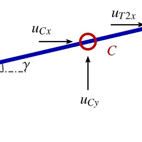 Master Element And Slave Node Download Scientific Diagram