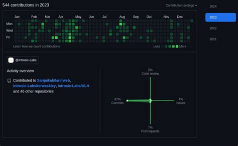Sanjaikabilan S On Linkedin Git Github Webdevelopment