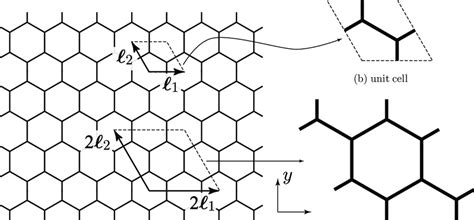 Hexagonal Honeycomb Its Unit Cell And Representative Volume Element