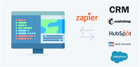 Zapier Easy Automation Tool For Your Real Estate Business