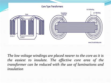 Presentation About Transformer And Its Types Pptx Physics Science Presentation About Transformer And Its Types Pptx Physics Science