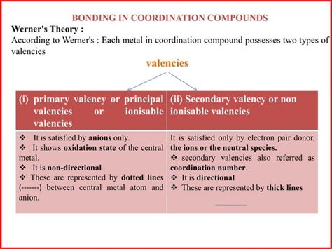 Bonding In Coordination Compoundwerners Theory Pptx