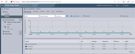 Monitoring Performance Metrics In Vmware Esxi 8 Vmorecloud