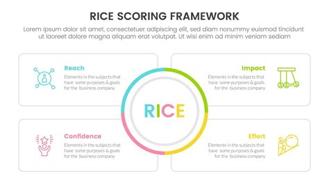 Premium Vector Rice Scoring Model Framework Prioritization