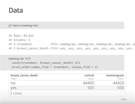 Teaching Students To Apply Statistics In R And Rstudio Educational