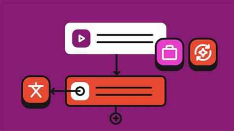 Improving Your Accessibility With High Quality Localization Process By Marvellaarasberry Mar