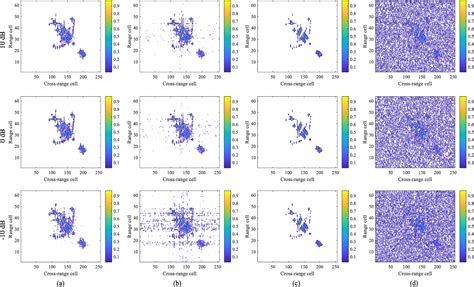 figure 10 from sparse inverse synthetic aperture radar imaging using
