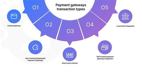 Payment Gateway Integration Software Free Demo Available At ₹ 5000piece In Noida