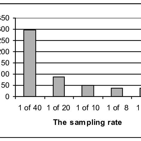 Error In Determining The Object Coordinates Download Scientific Diagram