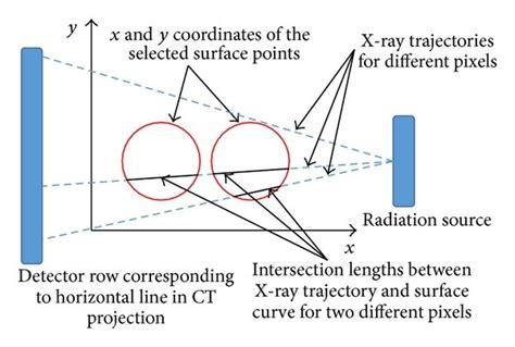 A The Necessary Surface Points For The Correction Are Selected By