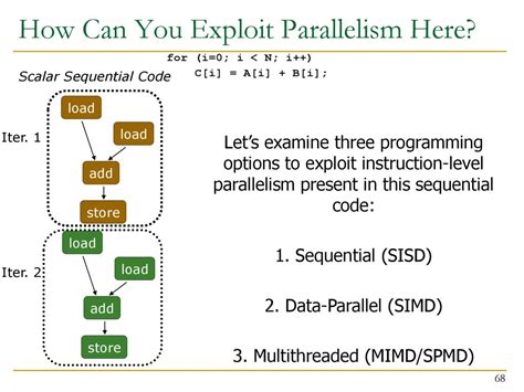 Computer Architecture Lecture 14 Simd Processors And Gpus Ppt Download