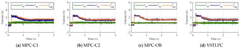 Energies Free Full Text Model Based Predictive Current Controllers