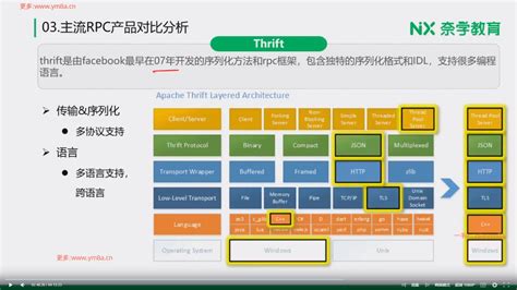 1 01 Rpc框架深入剖析与设计实践（上）ev 超时丢弃代码 后面源码先不用看 一般有用 看1 Csdn博客