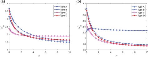 Figure 1 From Analysis Of Bi Directional Functionally Graded Sandwich