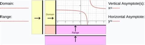 Domain Range Asymptotes Of Rational Functions A Sliding Activity