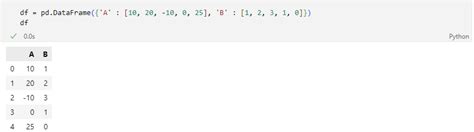 Labelencoder And Scaler