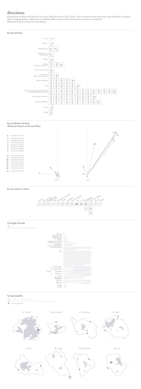 Best Spatial Analysis Images On Pinterest Drawing Architecture Architecture Drawings And