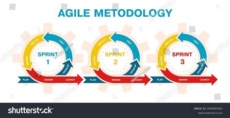 Agile 프로젝트 관리 개발 방법론 정보 스톡 벡터 로열티 프리 2099497852 Shutterstock