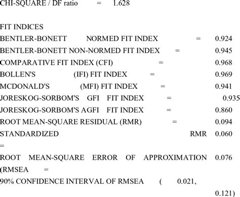 goodness of fit statistics for the structural model for method