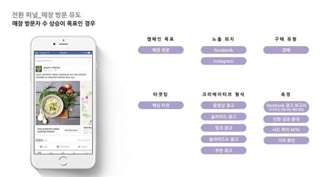 페이스북 광고가이드 2편 인스타그램 메신저 오디언스네트워크