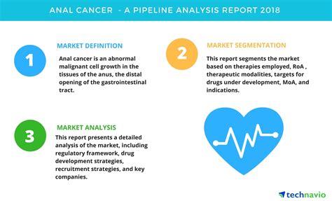 Anal Cancer A Pipeline Analysis Report 2018 Technavio Business Wire