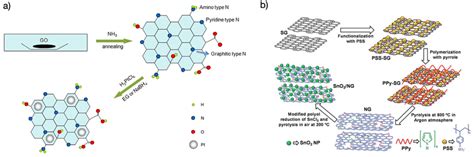Figure A1 A Direct Synthesis Route Illustration Of The Treatment Of Download Scientific