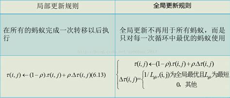转蚁群算法原理及其实现 python HAHA 博客园