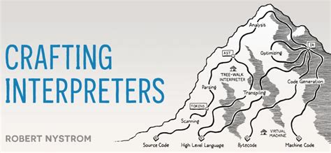 richard stokes on linkedin programminglanguages programming
