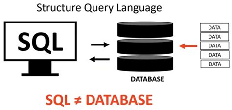 Sql 입문 01장 데이터베이스와 Sql의 기초2 Sql 입문 01장 데이터베이스와 Sql의 기초2