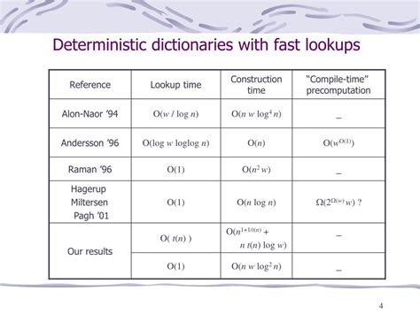 Ppt Uniform Algorithms For Deterministic Construction Of Efficient