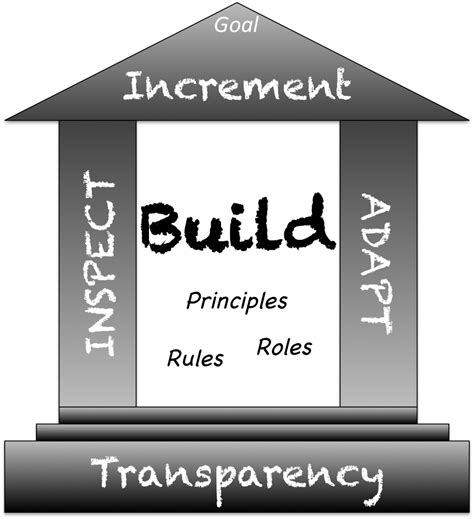 Scrum Complexity And Universal Truths