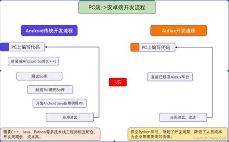 机器学习实践——人员越界识别（基于aidlux yolov5实现） 基于yolov5的人员定位算法 csdn博客