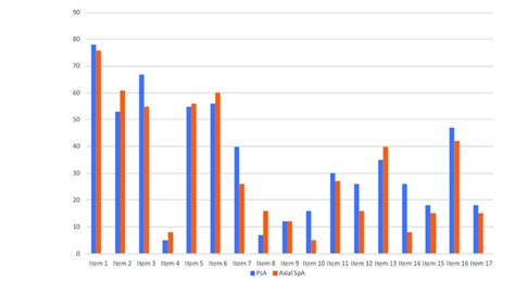 The Distribution Of The Different Components Of The Asas Hi Between
