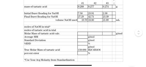 how to calculate molar mass from data