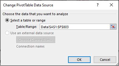 How To Refresh Pivot Table In Excel Excel Unlocked
