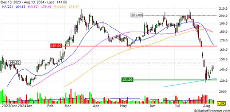 Powertech Technology Inc Marketscreener