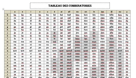 Tableau De Syllabes Cp Pdf